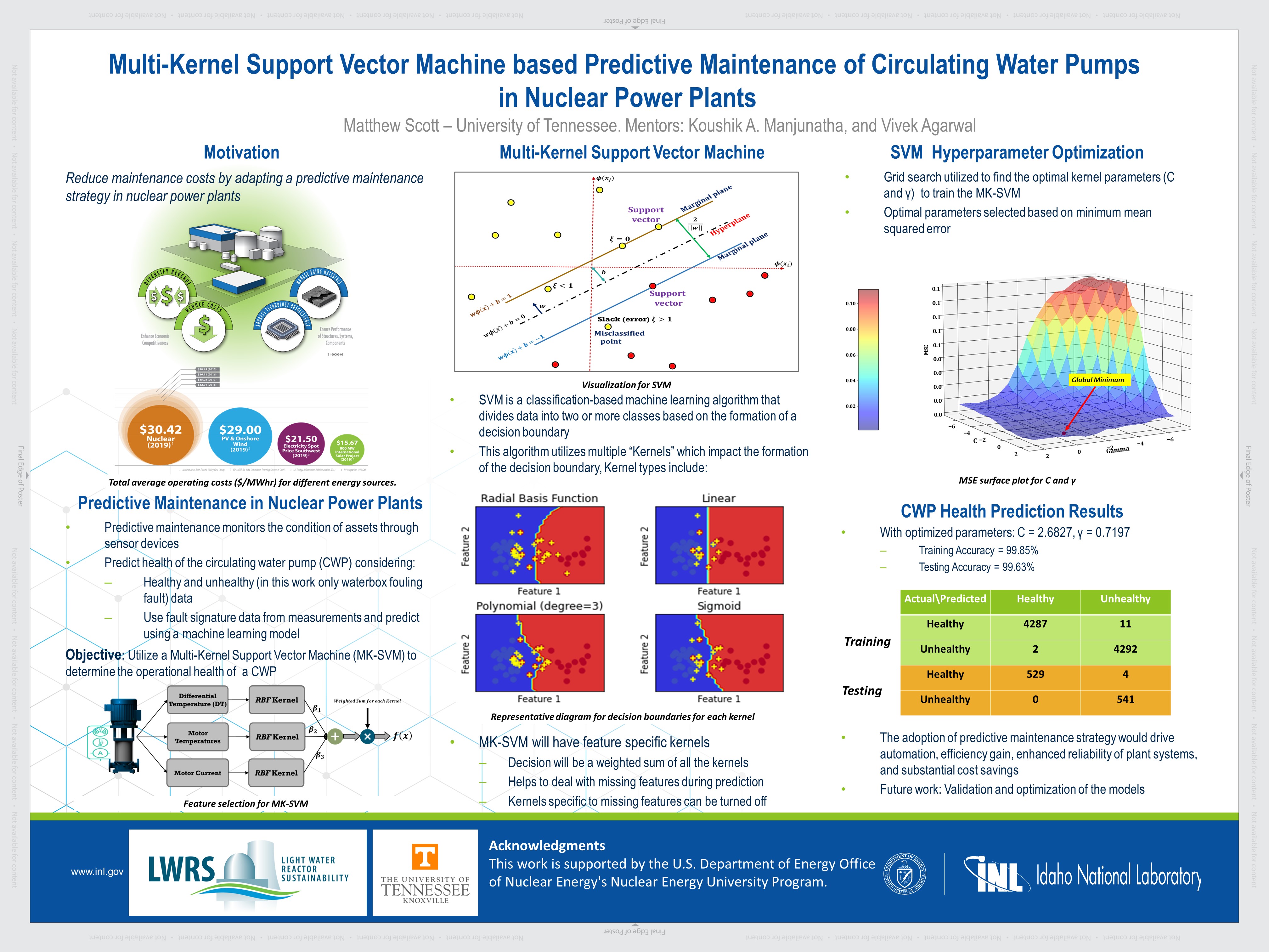 Intern Poster Session - Nuclear Operations